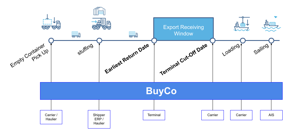 Earliest Return Dates / ERDs: How to manage them and avoid extra costs
